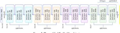 Figure 1 From Classification Of Encrypted Images Using Deep Learning Resnet50 Semantic Scholar
