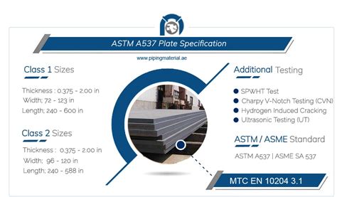 Astm A537 Plate Sa 537 Class 1 And Cl2 Steel Plate Suppliers In Uae