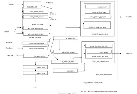 Flash Memory Tester On Arty A7 Timothy Stotts Contributions And Examples