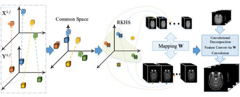 Homepage Of Yawen Huang