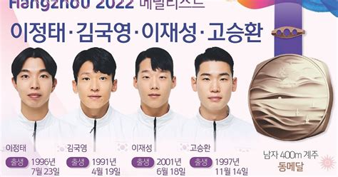 그래픽 2022 항저우 아시안게임 육상 남자 400m 계주 동메달 이정태·김국영·이재성·고승환