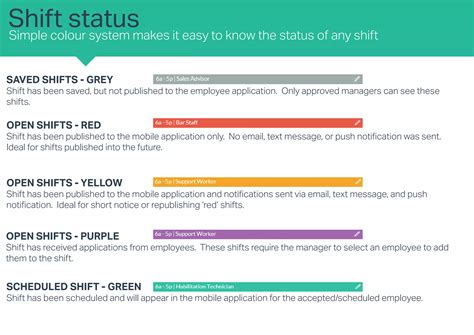 Knowledge Base Swift Shift Shift Status Pdf