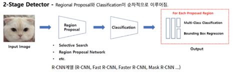 [논문and아이디어정리] Xai For Object Detection
