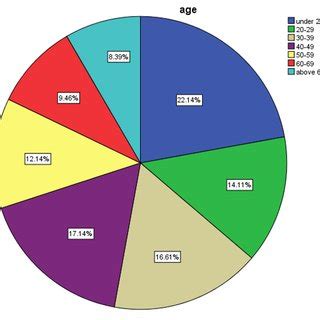 Lesion Types Distribution Download Scientific Diagram
