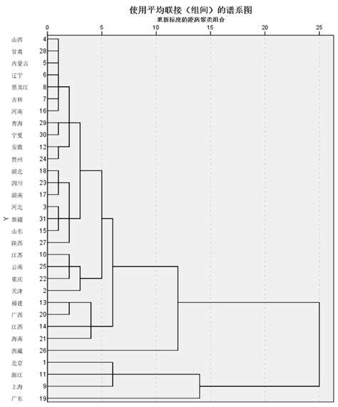 数学建模之聚类模型详解 知乎 数学建模之聚类模型详解 知乎
