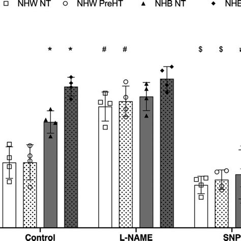 Temperature Threshold Data °c As Mean ± Sd L‐name Download Scientific Diagram