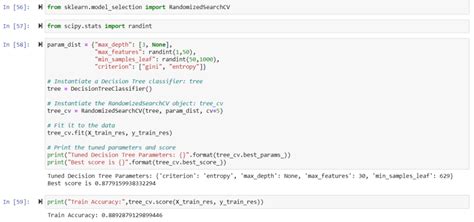 A Step By Step Guide To Implement Decision Tree Using Python Machine