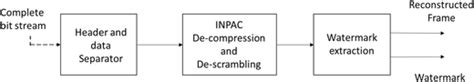 The Proposed Decoding Technique Download Scientific Diagram