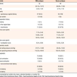 Patient Characteristics And Physiological Test Results Download Scientific Diagram