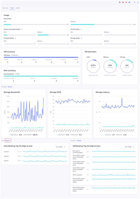 Monitor Physical Host Resource And Usage Bigstack Documentation