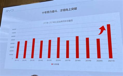 比亚迪汽车以优秀品质彰显中国自信 多角度解析比亚迪汽车独到品质 搜狐汽车 搜狐网
