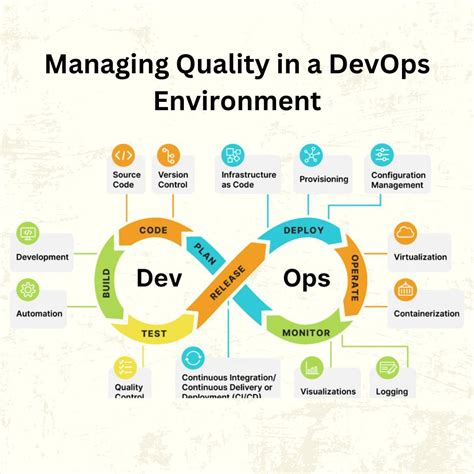 Waqas Zafar On Linkedin Devops Qualityassurance Softwaretesting Continuousintegration