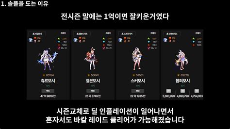 액션쾌감 던전앤파이터