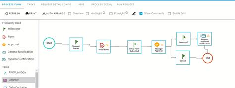 Straighten Lines In Your Workflow Process Nutrient