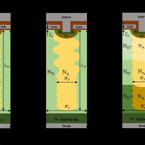 The Cell Cross Sectional Of A Conventional Sj Mosfet B Bubble Download Scientific Diagram