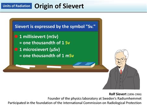 Origin Of Sievert Moe
