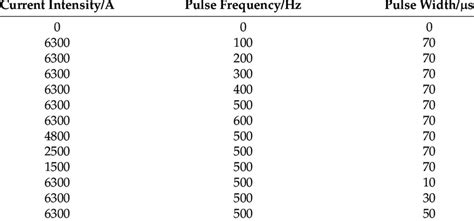 Processing Parameters Of The Electroplastic Rolling Download Scientific Diagram