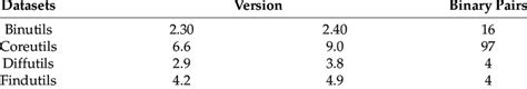 Datasets For Scalability Evaluation Download Scientific Diagram