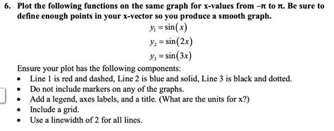 Solved Plot The Following Functions On The Same Graph For Chegg
