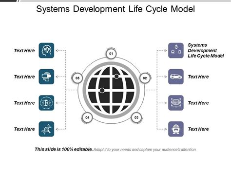 Systems Development Life Cycle Model Ppt Powerpoint Presentation Summary Example