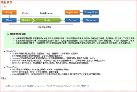 dubbo线程模型（结合linux线程数限制配置的实战经验分享） csdn博客