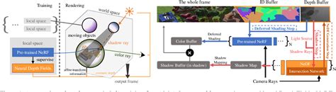 Figure 1 From A General Implicit Framework For Fast Nerf Composition And Rendering Semantic