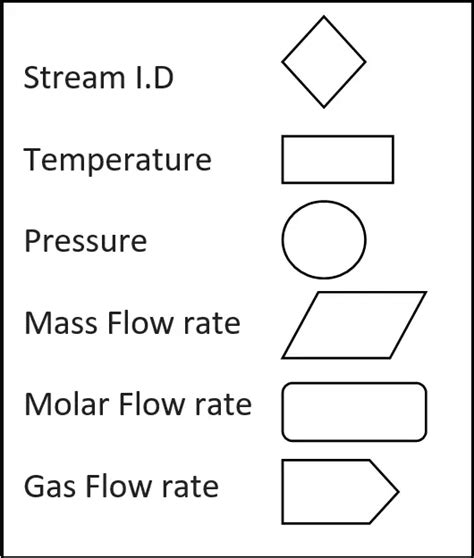 What Is Process Flow Diagram PFD Purpose Symbols Examples