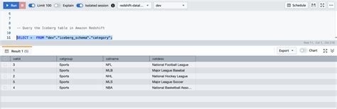 Incremental Refresh For Amazon Redshift Materialized Views On Data Lake Tables Aws Big Data Blog