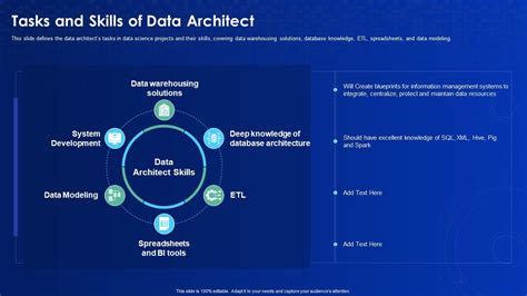 Data Science It Tasks And Skills Of Data Architect Presentation