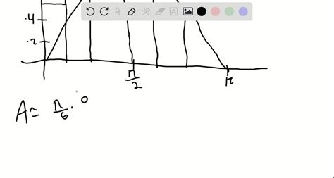 Solveda Use The Rectangles In Each Graph To Approximate The Area Of