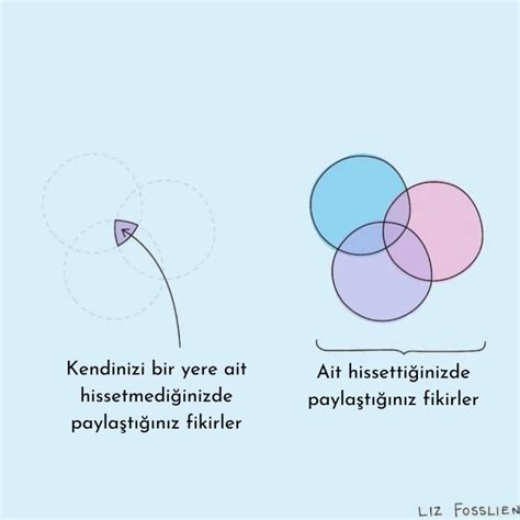 Ahmet Uyar Posted On Linkedin