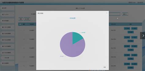 Springboot社区代办服务系统的设计与实现8l1mf Csdn博客