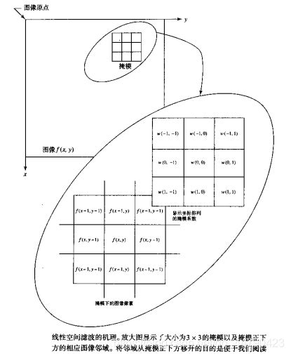 Matlab之空间滤波imfilter（十三）matlab Imfilter Csdn博客