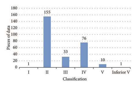 Classification Distribution Graph Of Data Download Scientific Diagram
