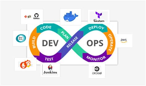 automate and deploy your application using cicd devops by sanjoy deb fiverr