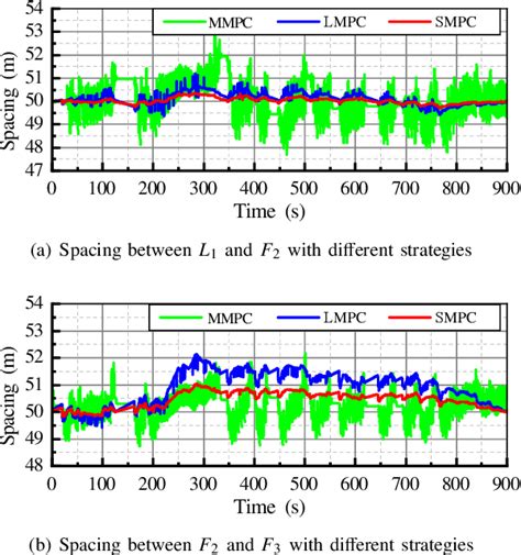 Figure 1 From University Of Birmingham Surrogate Driven Multi Objective Predictive Control For