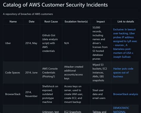Mustview Cloudcomputing Ciso Cybersecurity Databreach