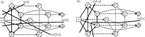 Figure 3 From Enhanced Formulations And Branch And Cut For The Two