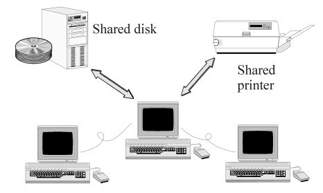 Raymond Davis Blog Workgroup Vs Domain