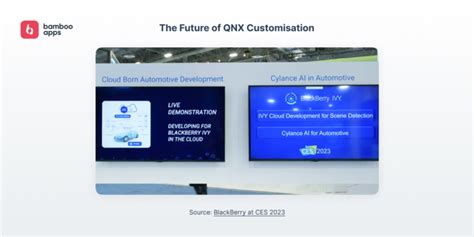 QNX VS AAOS Android Automotive OS Comparison