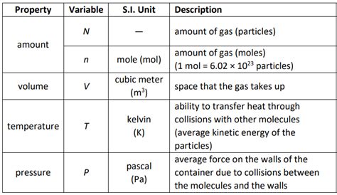 AP Physics Introduction Thermodynamics Study Notes