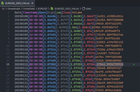 Forex Symbol Ascii Data Imported With Only 2 Decimals Wealthlab