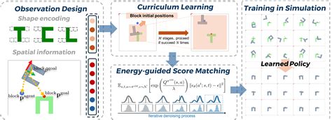 offline imitation learning upon arbitrary demonstrations by pre