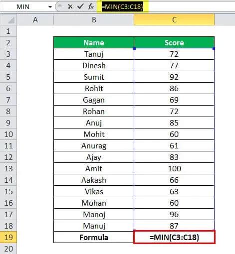 MIN In Excel Formula Example How To Use Minimum Function In Excel