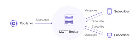 mqtt 与 coap：物联网常见连接协议的对比分析 emq
