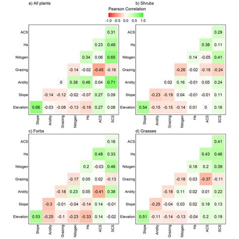 Fig S2 Pearsons Correlation Coefficients R 2 For All Pairs Of