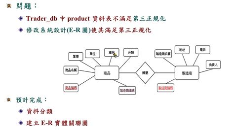 邏輯設計：改善trader db系統 mysql youtube