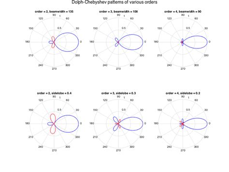 ACOUSTICAL SPHERICAL ARRAY PROCESSING LIBRARY