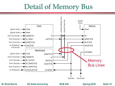 Spring 2009w Rhett Davisnc State Universityece 406slide 1 Ece 406 Spring 2009w Rhett Davisnc State Universityece 406slide 1 Ece 406