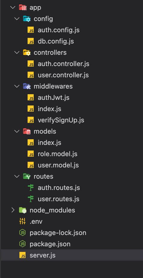 Hướng dẫn build User Authentication Authorization với JWT bằng Node js MongoDB Phần